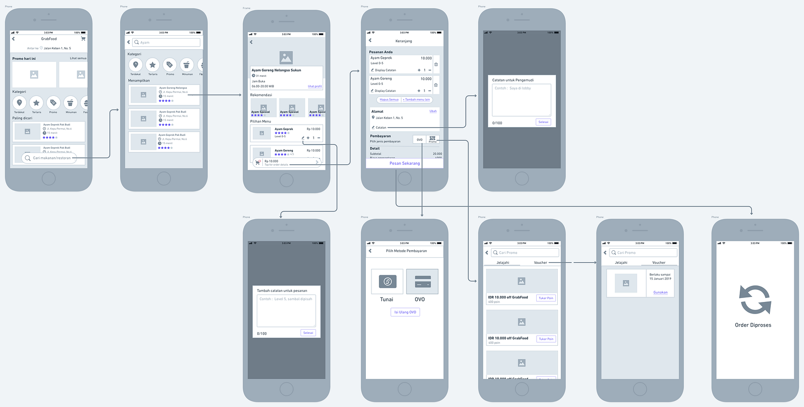 UI/UX Case Study — GrabFood – Illiyin Studio – Medium