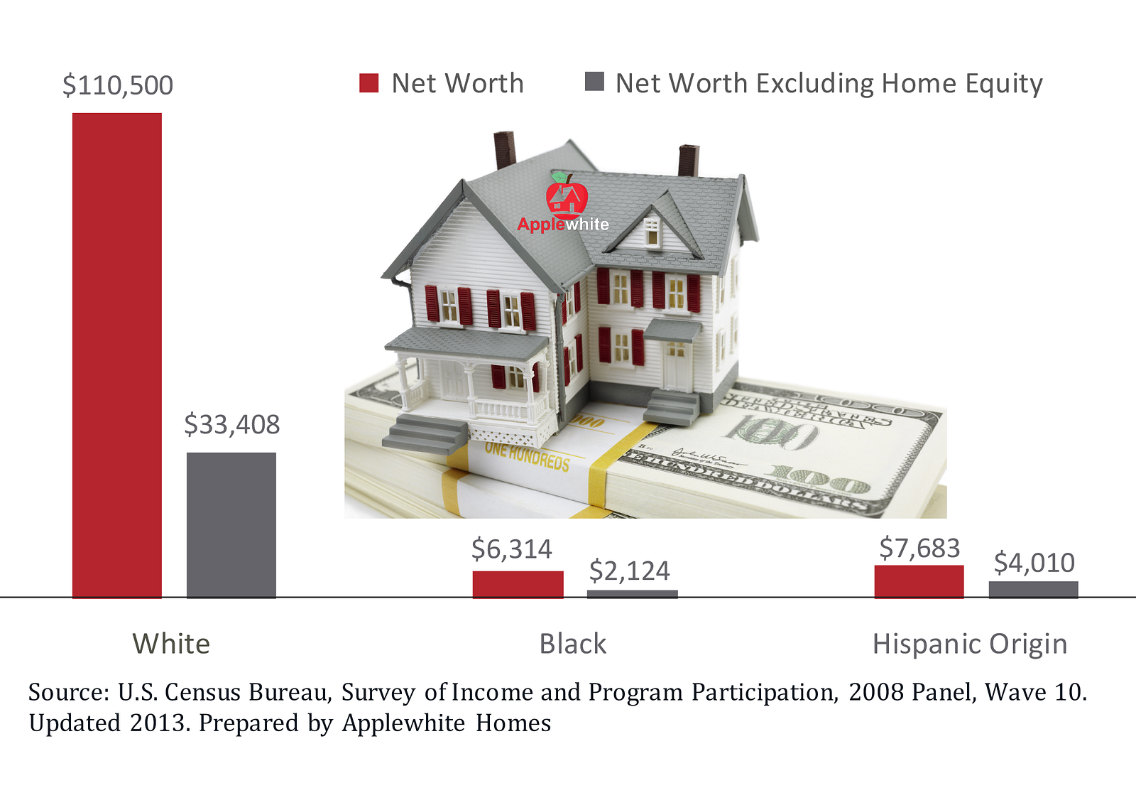 Building Intergenerational Wealth: The First Step Is Homeownership