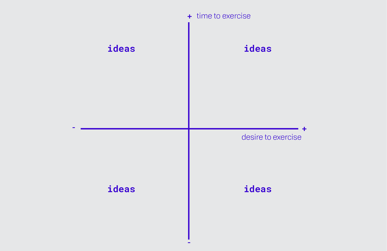 Ideation: a structured approach – Uncommon Design Strategy – Medium
