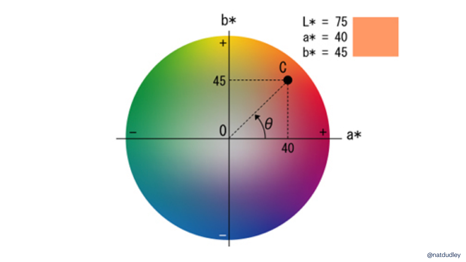 🌏 📊 Around the world in 80 shades: Building colour blind accessible ...