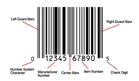 Let’s Crack the Universal Product Code – Tiny Cables – Medium