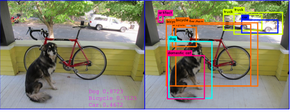 Run Object Detection Using Deep Learning On Raspberry Pi 3 1