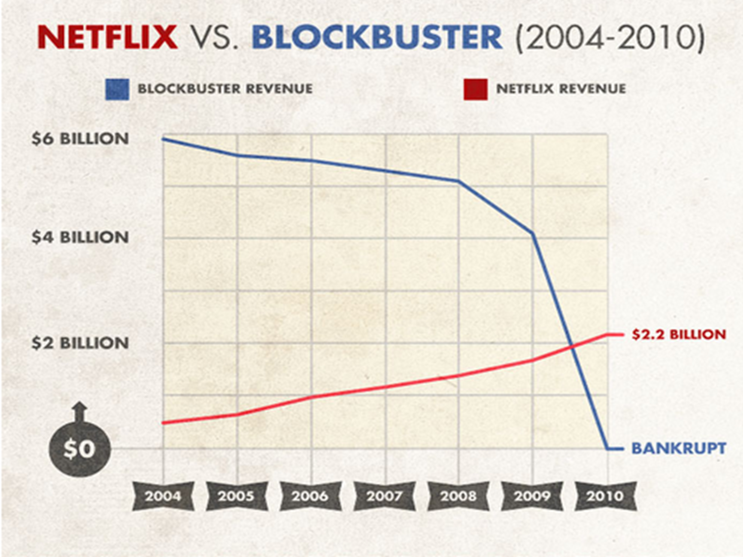 How Netflix started the UX revolution – Prototypr