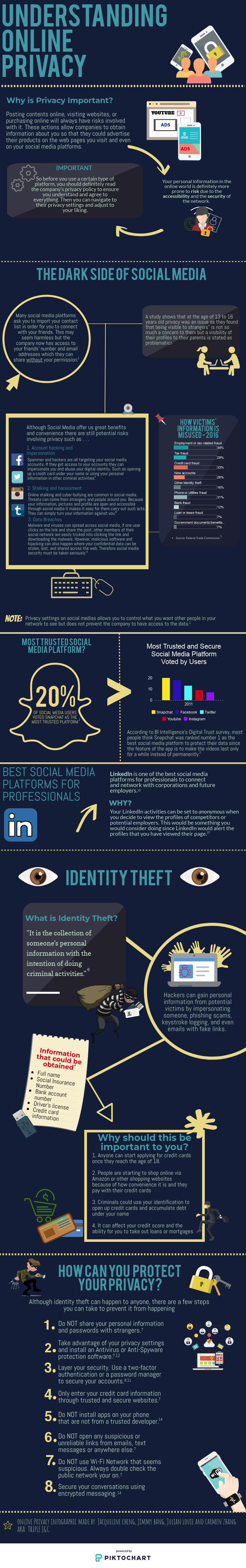EID100 Project: Understanding Online Privacy and Social Media affect on ...