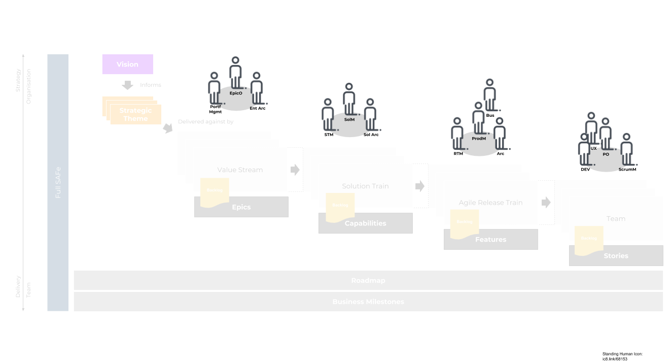 SAFe, the good, the bad and the ugly 3 – The Digital Business Analyst