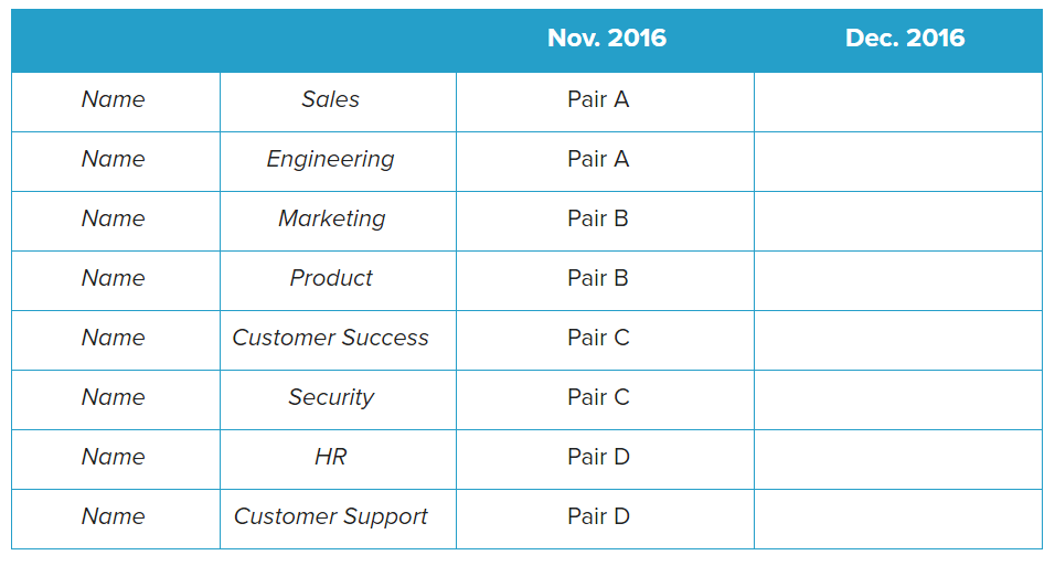 How to Improve Cross-Departmental Communication (We Tried It, It Works)