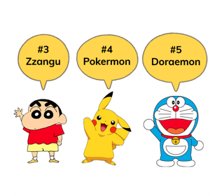 Most Popular Characters in Korea – Story of Eggbun Education – Medium