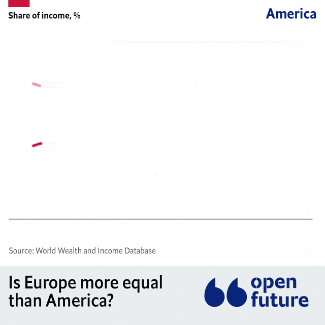 A more equal conversation – The Economist