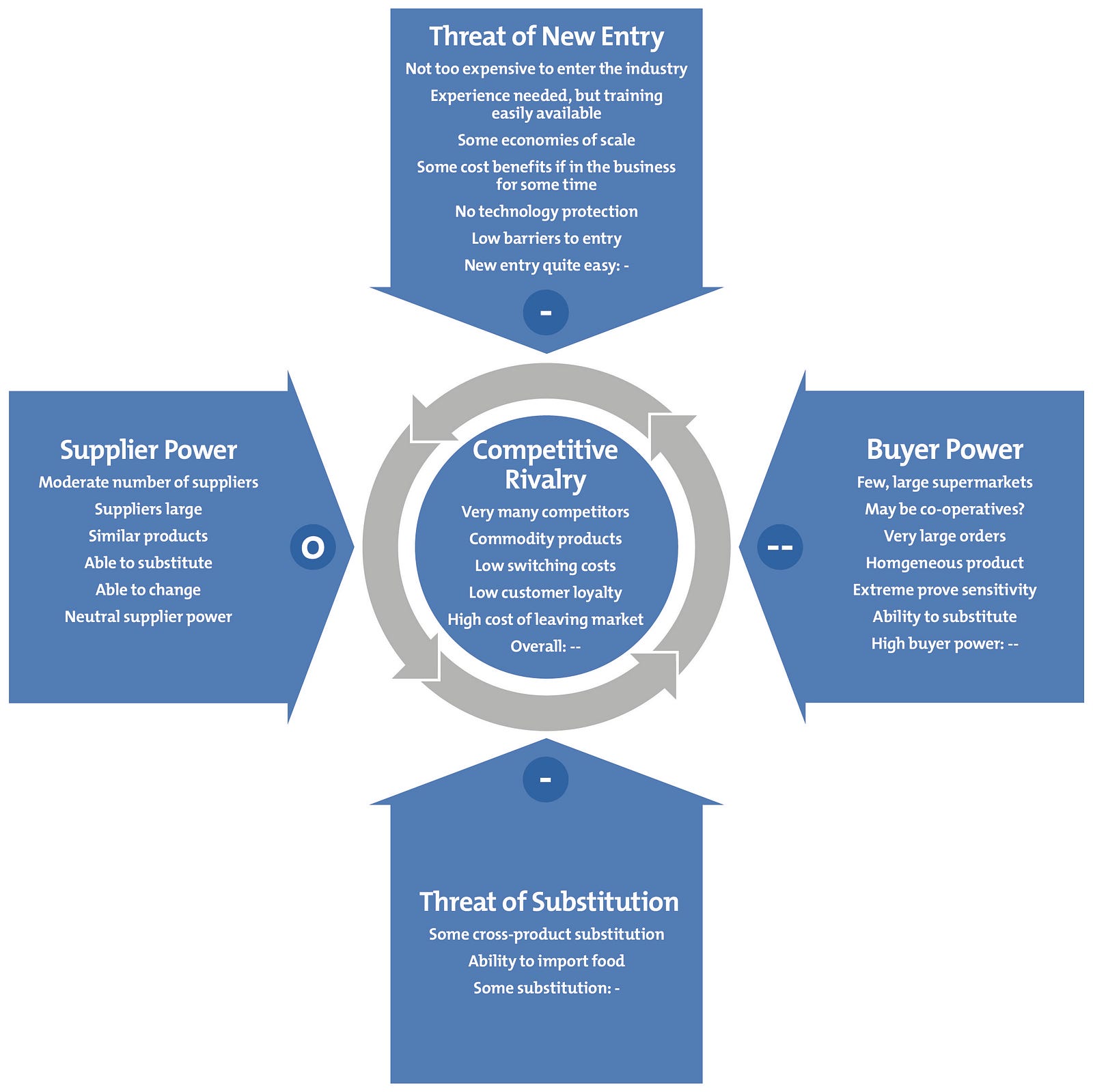 The Value Chain – Strategy Dynamics – Medium