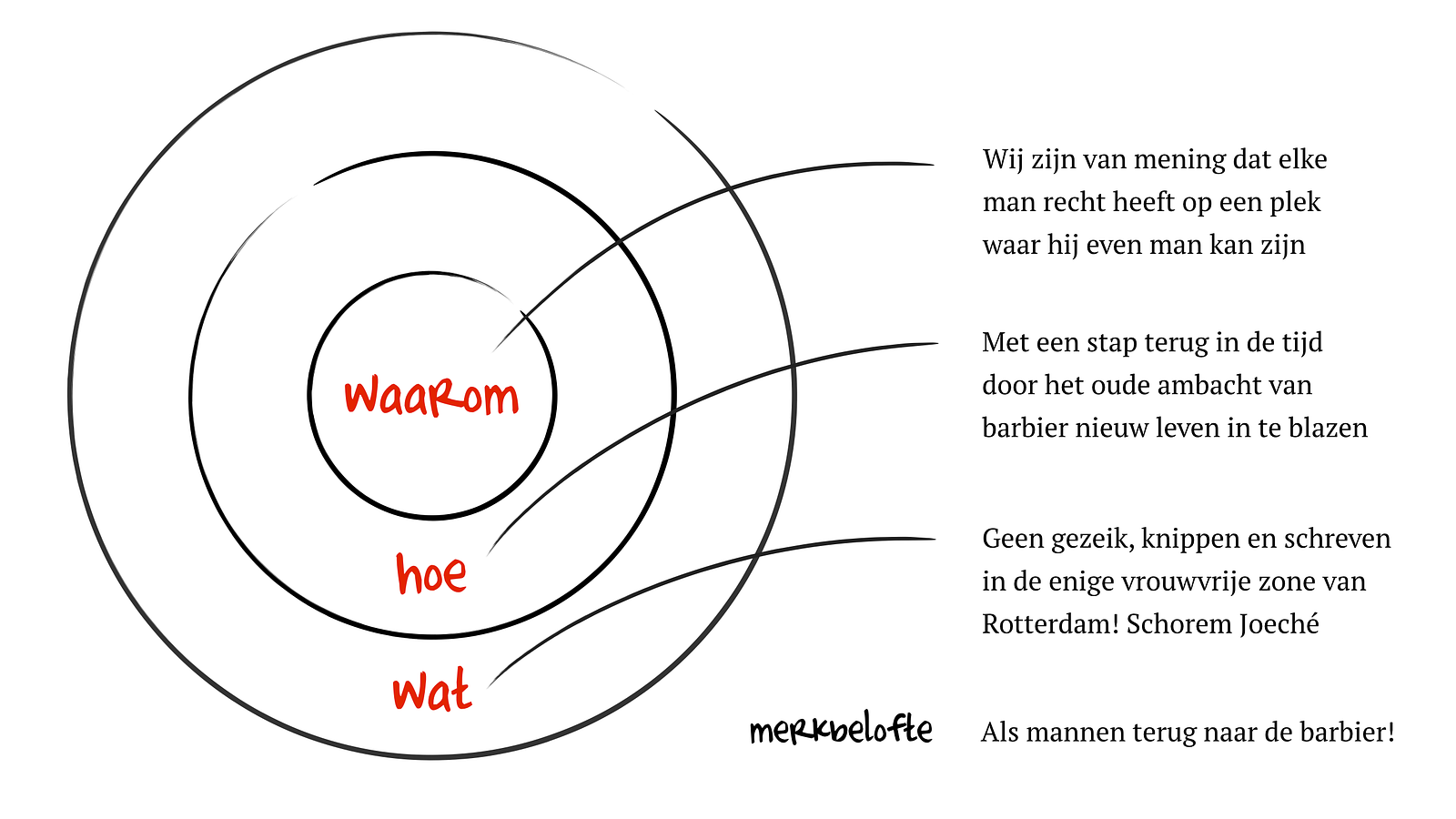 Kapperszaak als rolmodel – Organisatie ontwikkeling – Medium