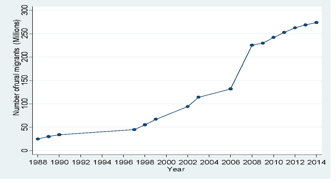 The educational success of China’s young generation of rural-to-urban ...