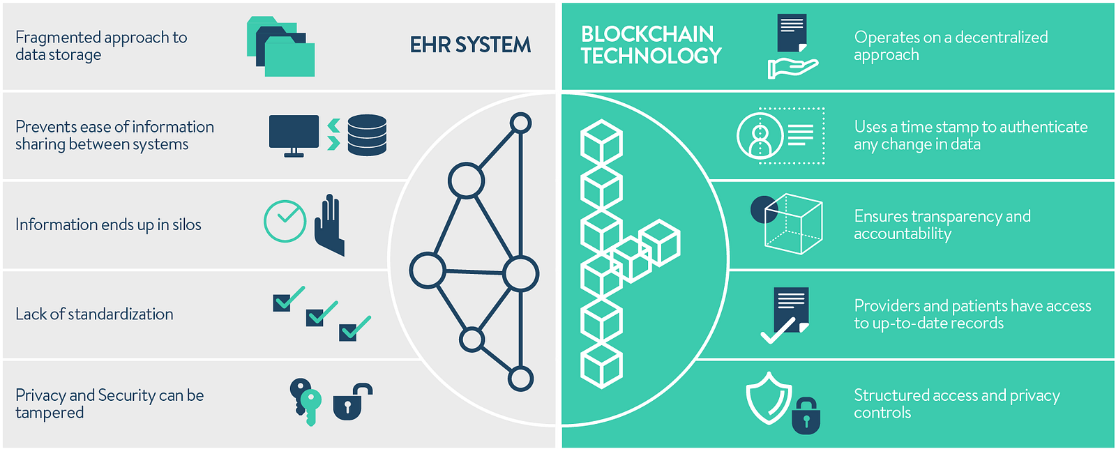 Fragmented Personal Healthcare Records – hfxtoken – Medium