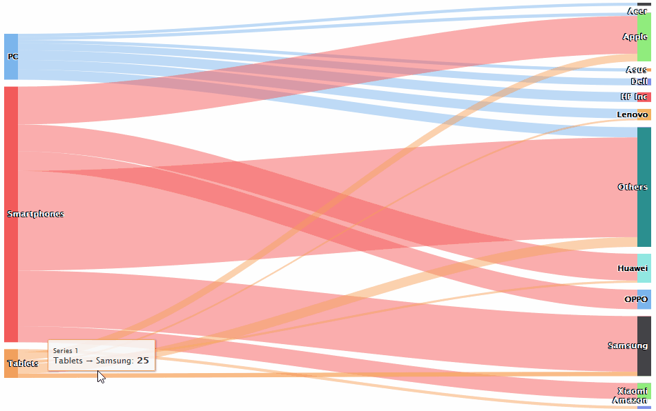 Interactive Data Visualization Towards Data Science