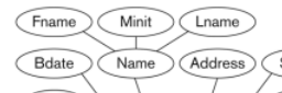 Database — Modeling : Entity Relationship Diagram (ERD) (Part 5)