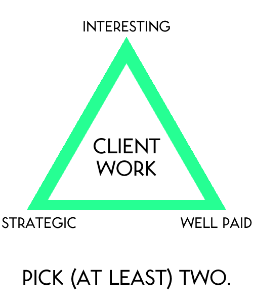 The Client Work Triangle Test – Peter Bihr – Medium