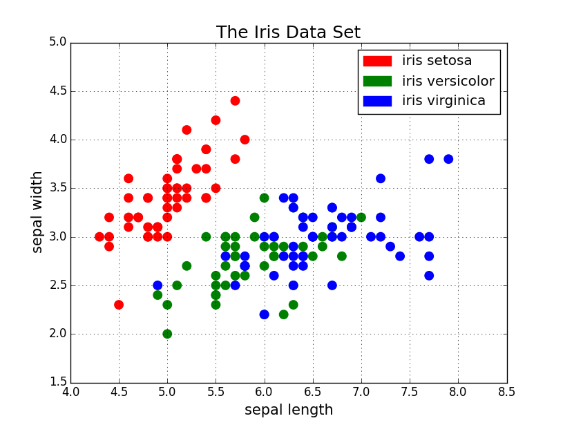 Thin Line Scatter Plot Matplotlib Realtygerty
