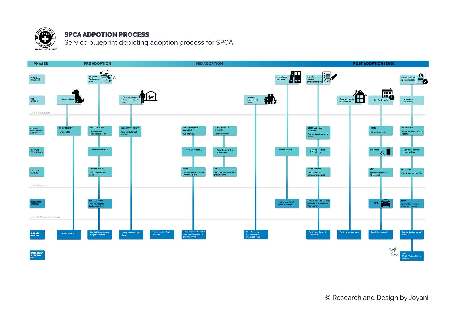 Transforming the Animal Welfare Ecosystem: A UX Case Study