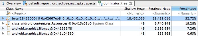 Scale a bitmap to fit height or width – JPARDOGO – Medium