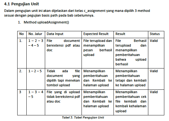 Belajar Melakukan Unit Testing dengan Benar – Ridho's Personal Note ...