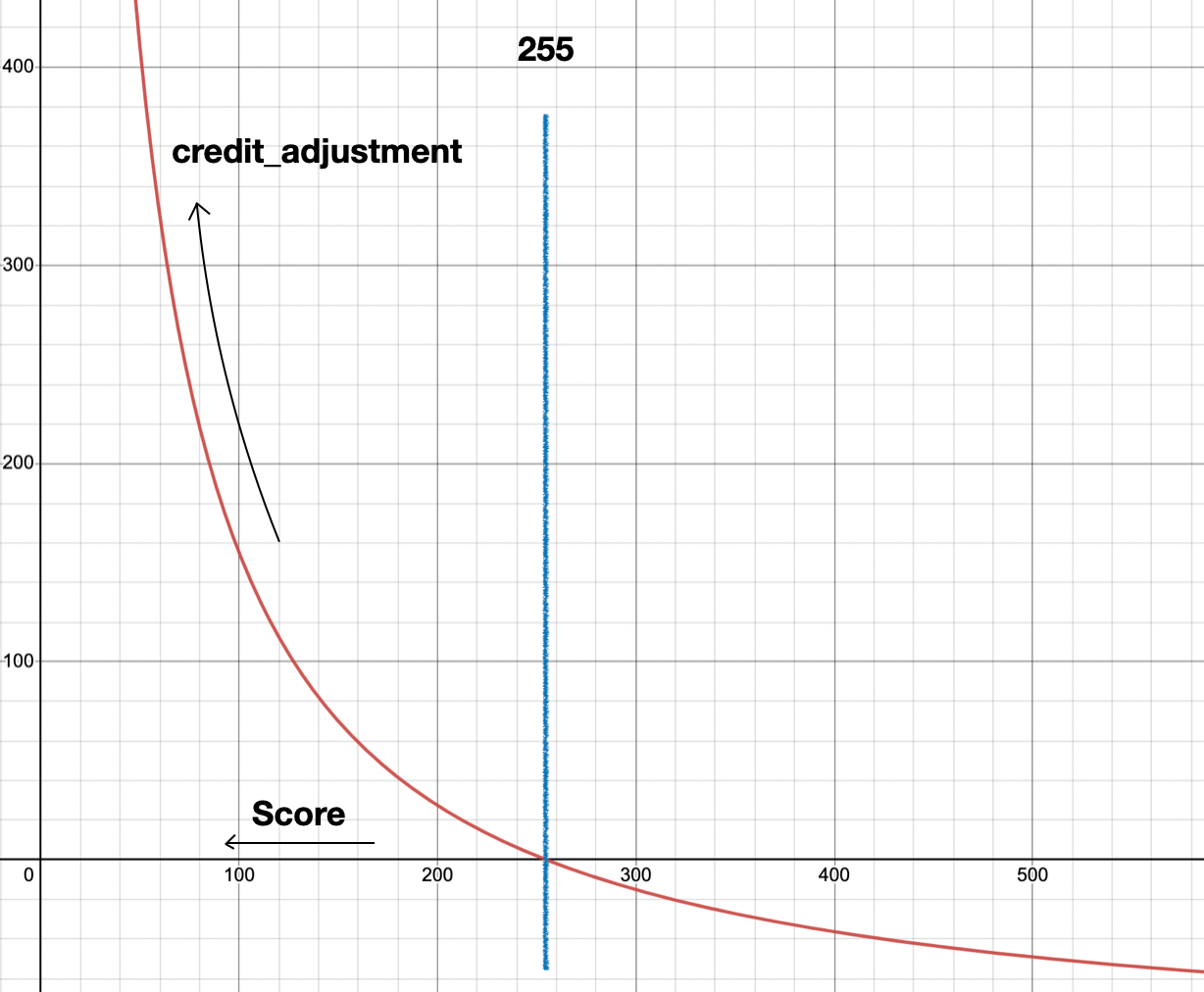 Exploring Uncollateralized DeFi Lending Protocol #1 | by 하헌 | Decipher ...