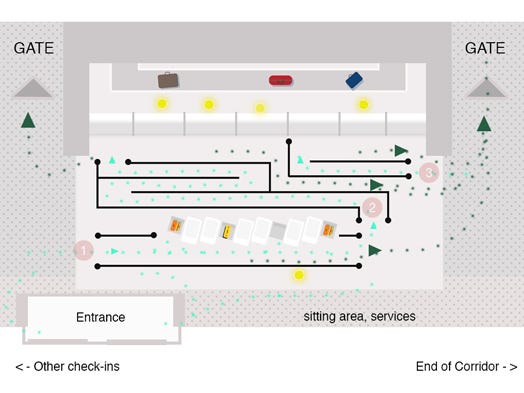 Mini Case Study: Airport Check-Ins – Prototypr