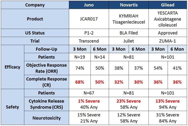 Next-Generation CAR-T : The Race to Win the Future of Immuno-Oncology