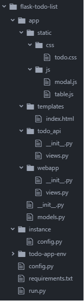 Todo List App Using Flask Postgresql Electronjs — Part 1