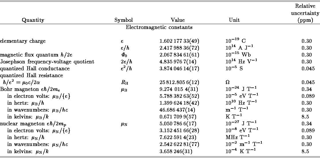 Throwback Thursday: The Fundamental Constants Behind Our Universe