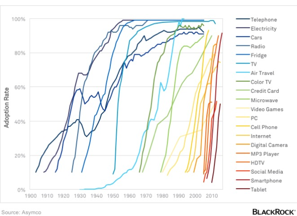 Things I’ve Learned from Tony Seba about Technology Disruption