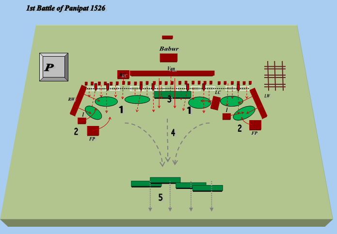 First Battle of Panipat (1526) – Indian Defence – Medium