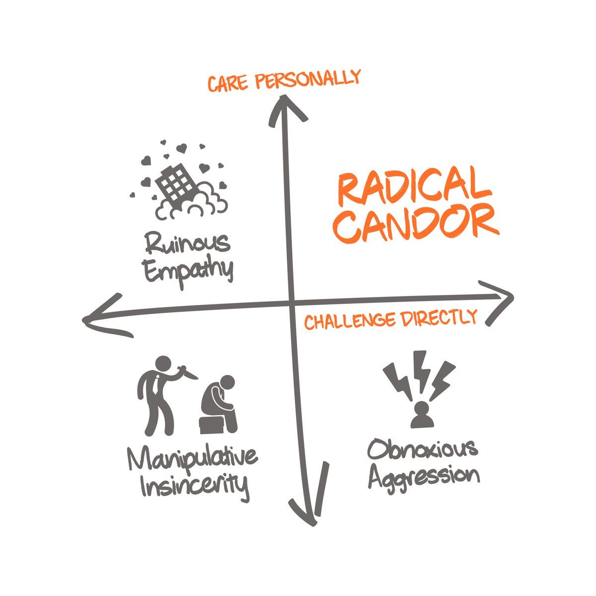 The Book — “Radical Candor” by Kim Scott – It's Your Turn