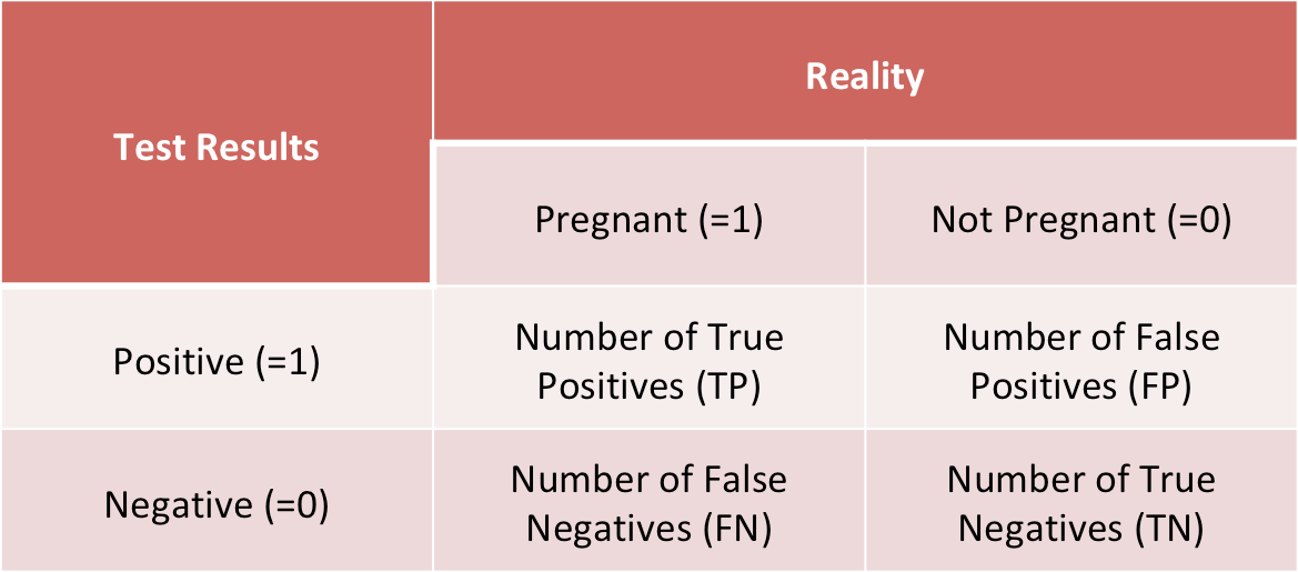 Statistical Performance Measures – Neeraj Kumar Vaid – Medium