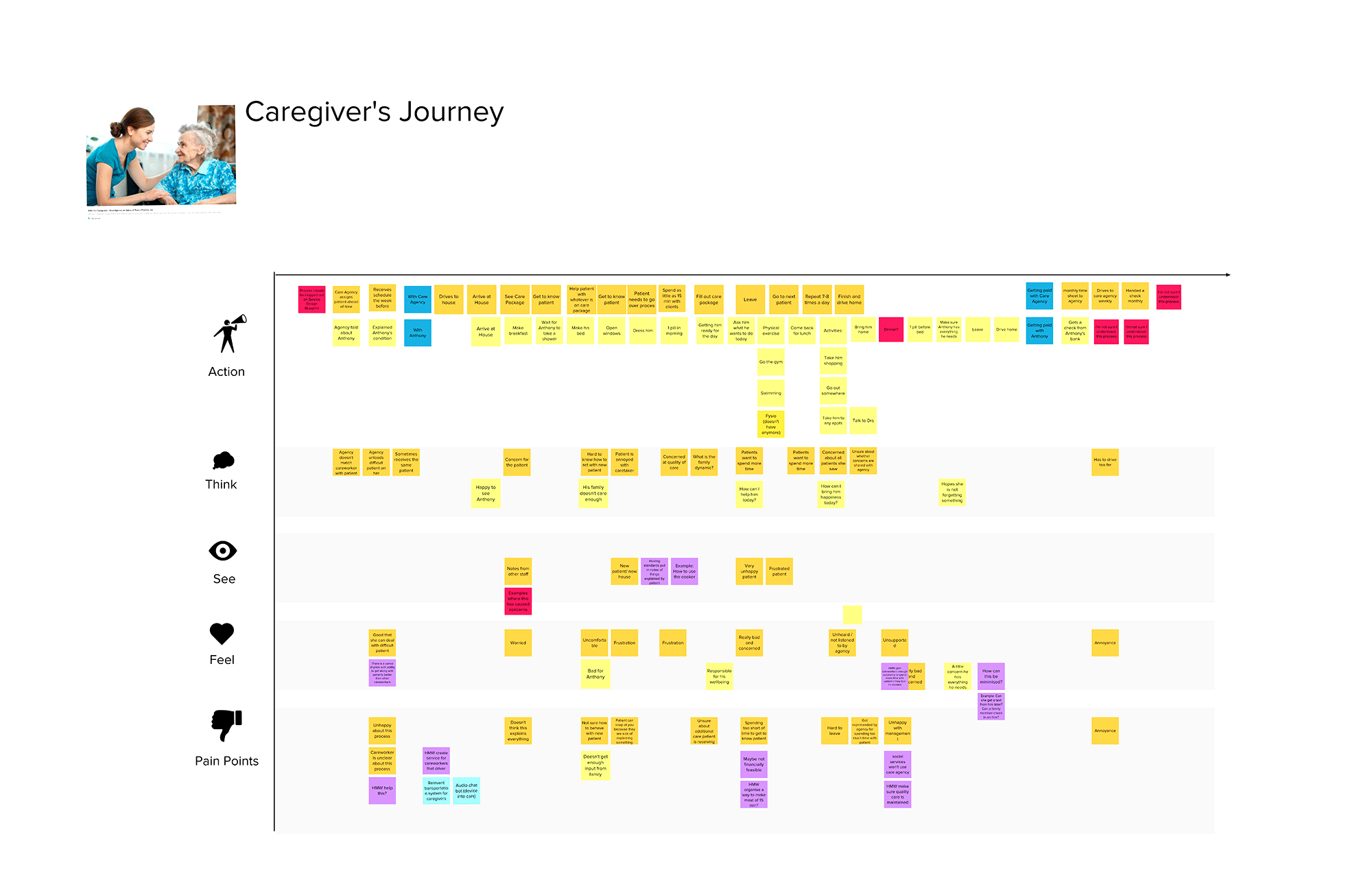 Think Beyond ‘UX’ – Masters of Experience – Medium