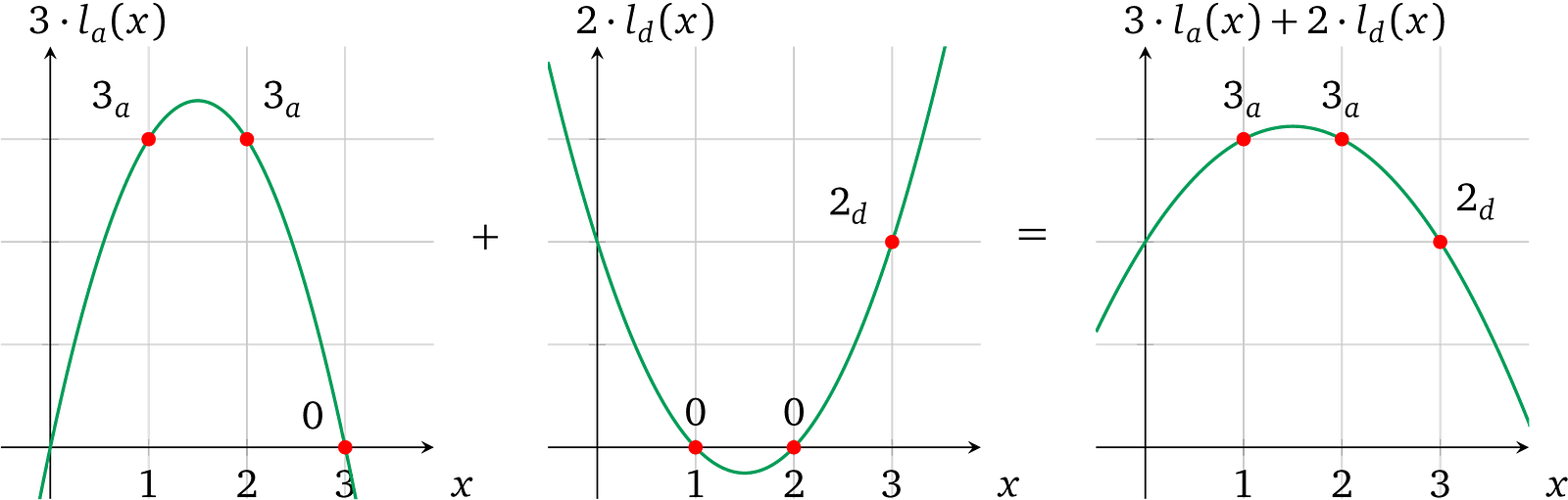 Why and How zk-SNARK Works 5: Variable Polynomials – Maksym – Medium