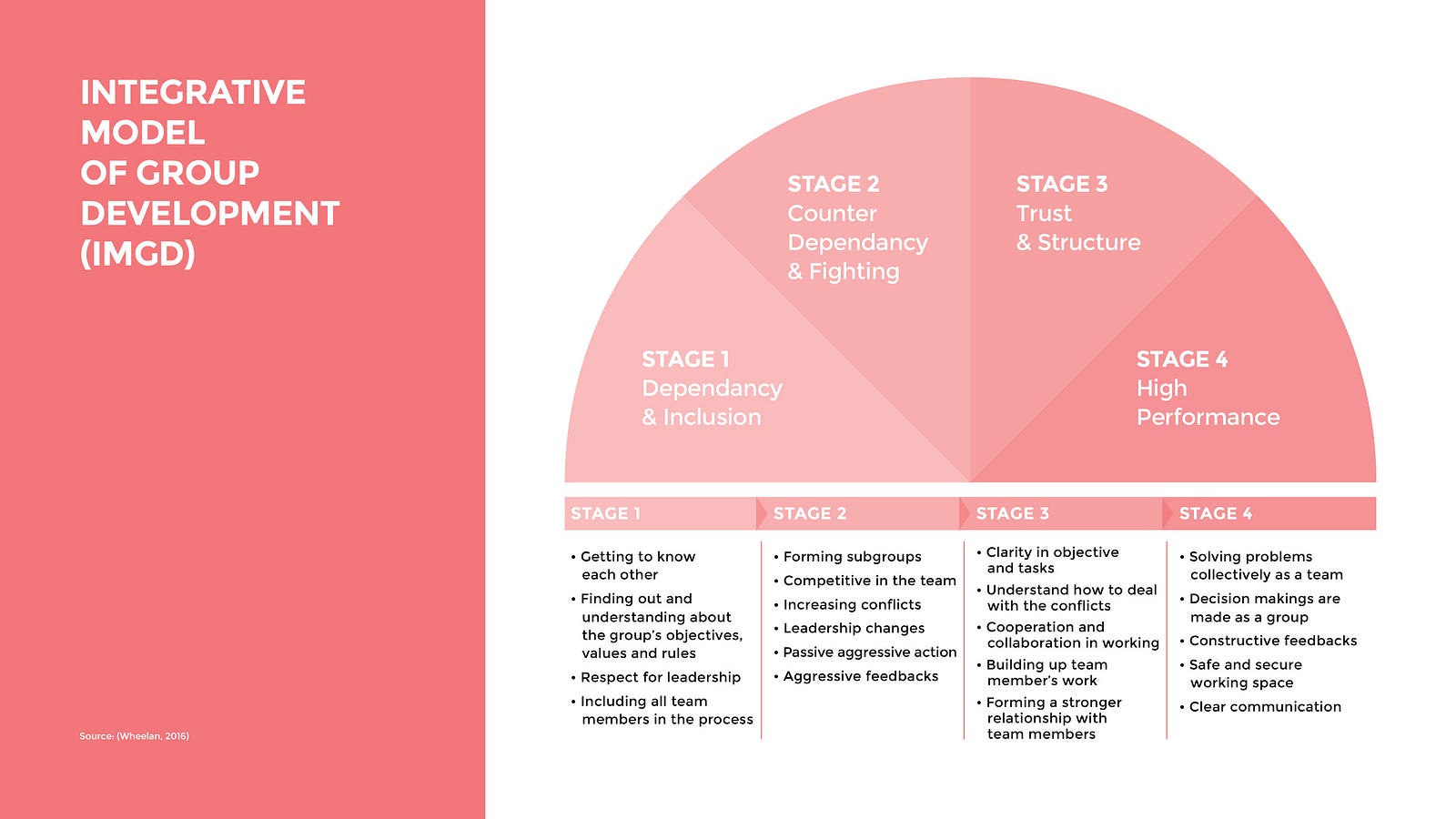 Guide for Effective Projects & Teams Management – Prototypr
