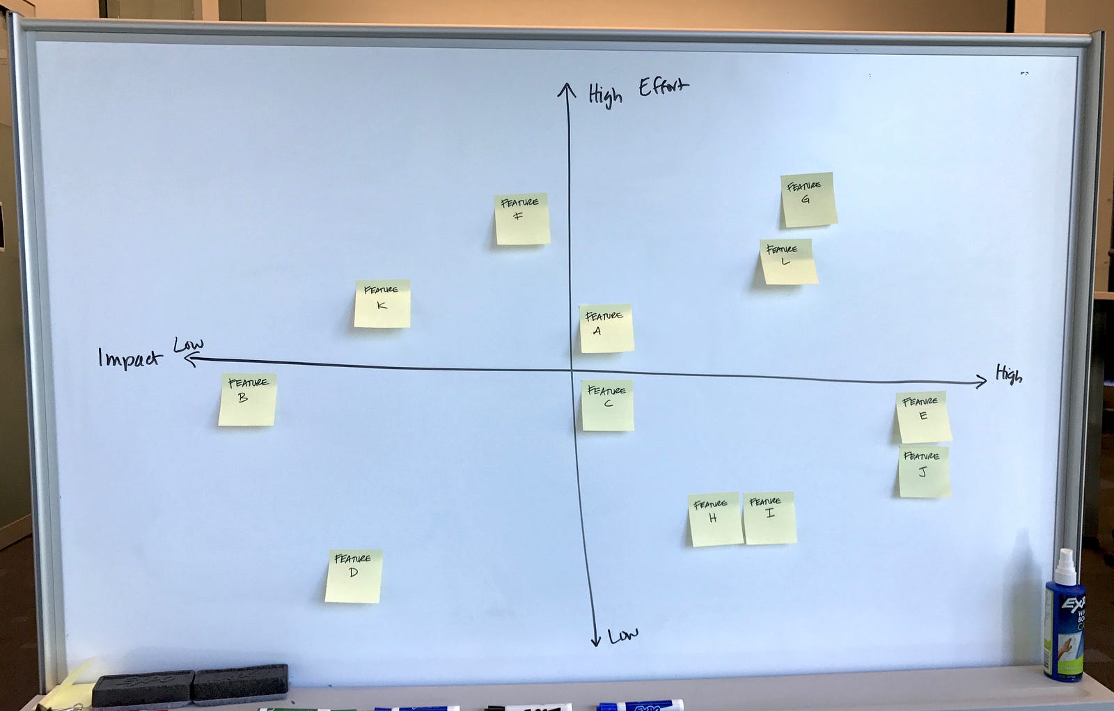 The 3x3 Impact/Effort Matrix – exploreUX – Medium
