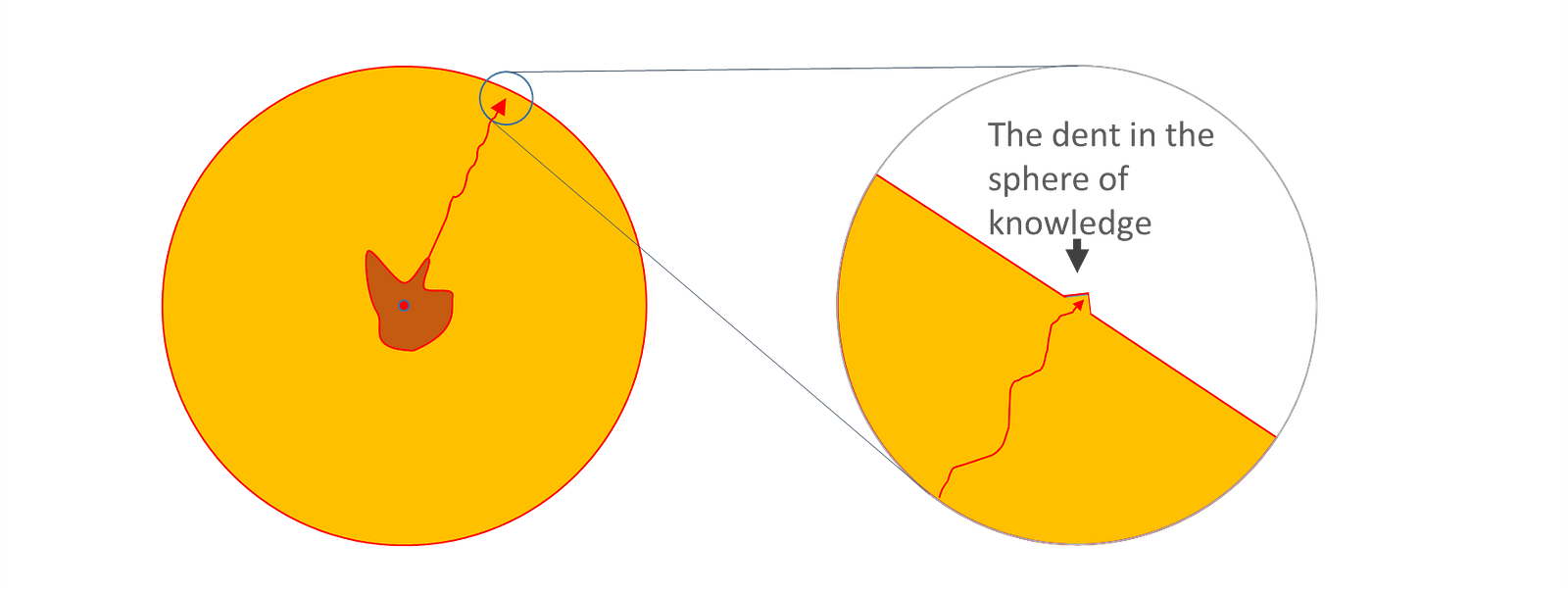 The Sphere of Knowledge – Robert Gerlach – Medium