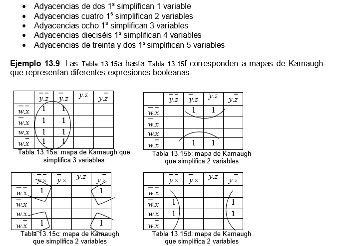 Capítulo 13: ALGEBRA BOOLEANA – Matematicas Discretas – Medium