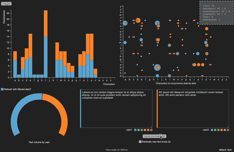 React D3 js Balancing Performance Developer Experience
