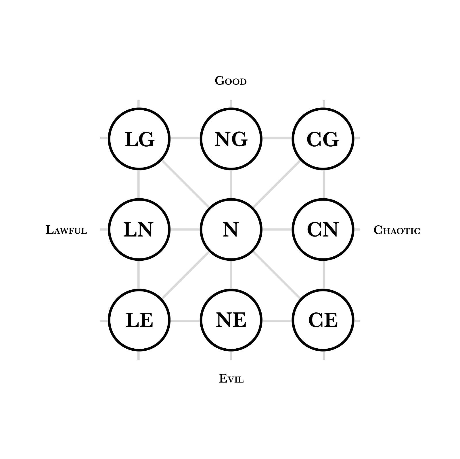 D&D’s Alignment, Part 4: Other Ways to Align – Magic Circles