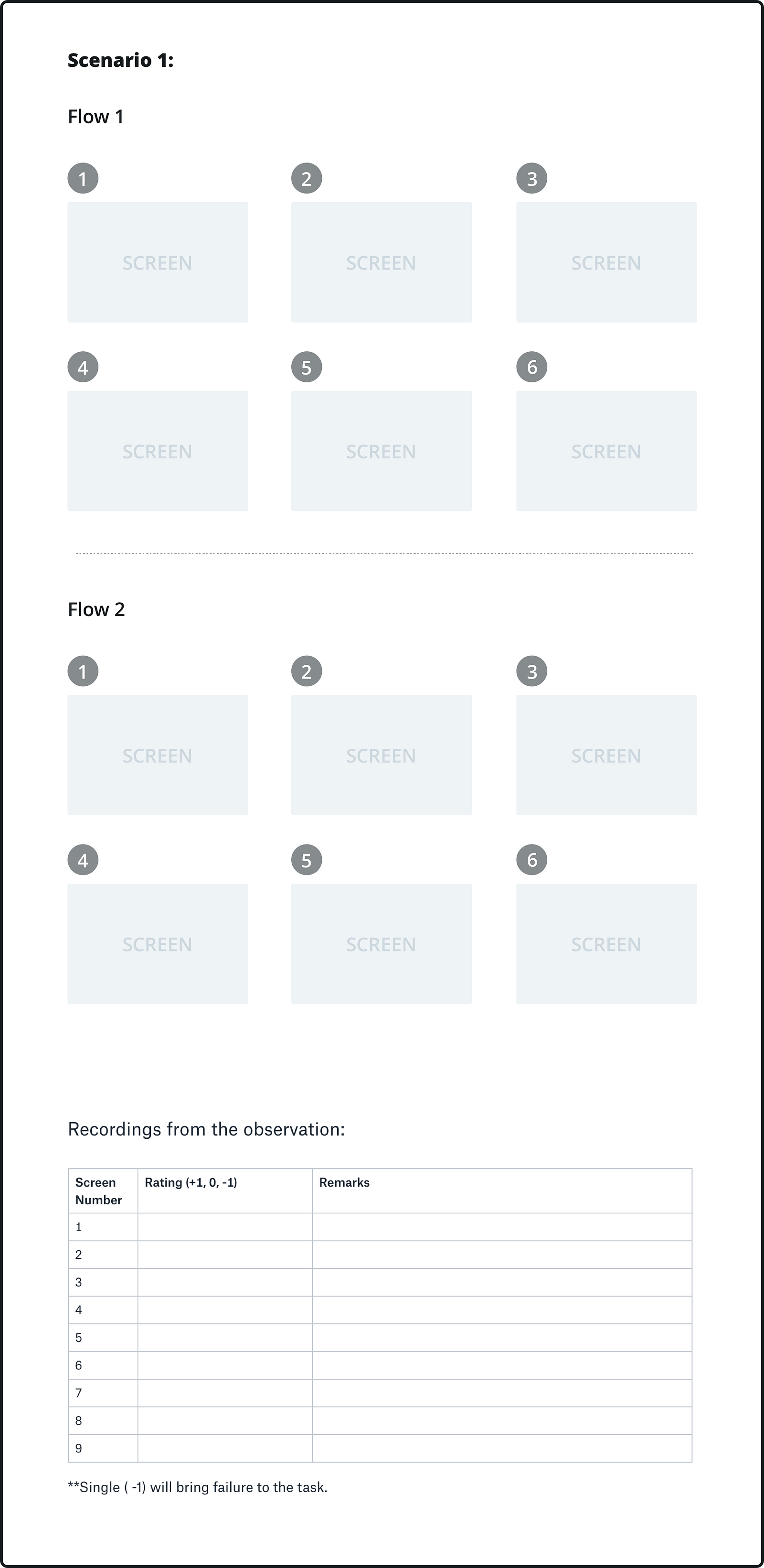 UAT — User Acceptance Testing – Design @ Delhivery – Medium