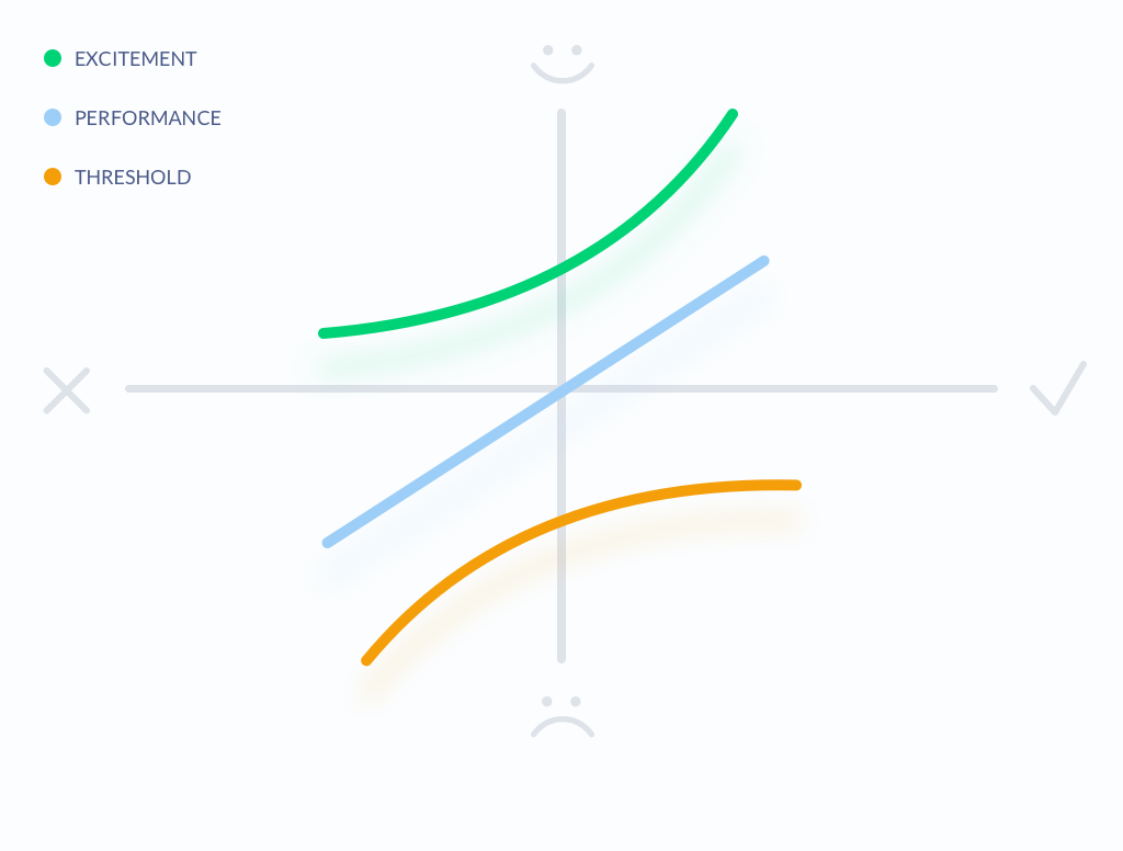 Choosing the Right Features with Kano Model – UX Collective
