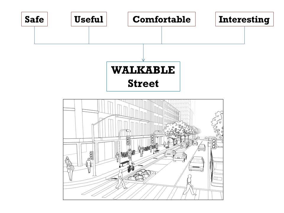We need more walkable streets! – Journal of International ...