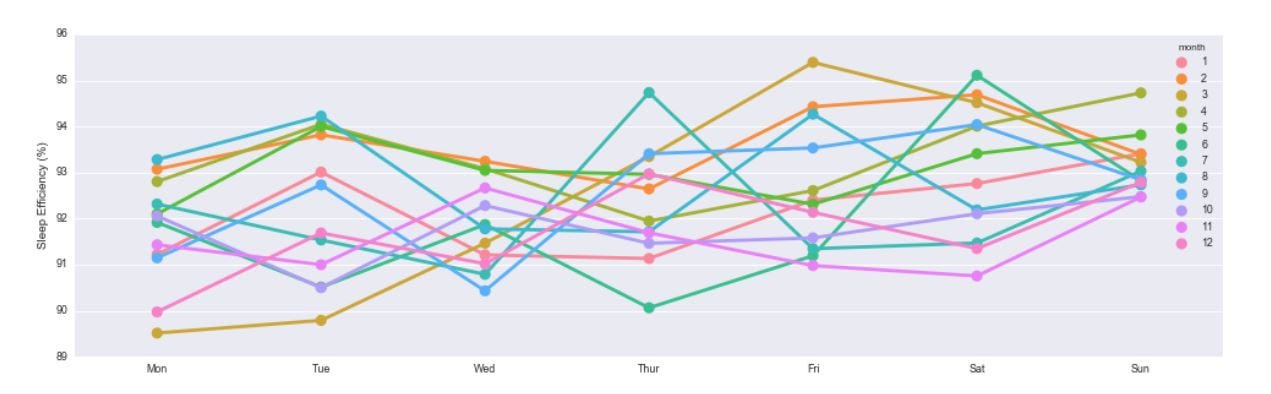 Interactive Visualizations In Jupyter Notebook – Towards Data Science