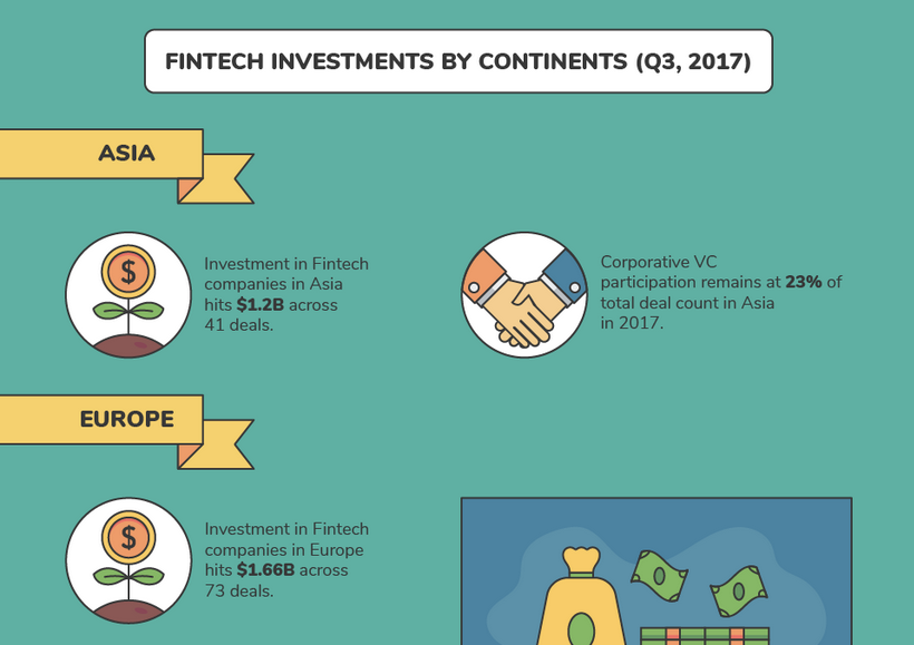Infographic: Growth of Fintech – Tech Trends – Medium