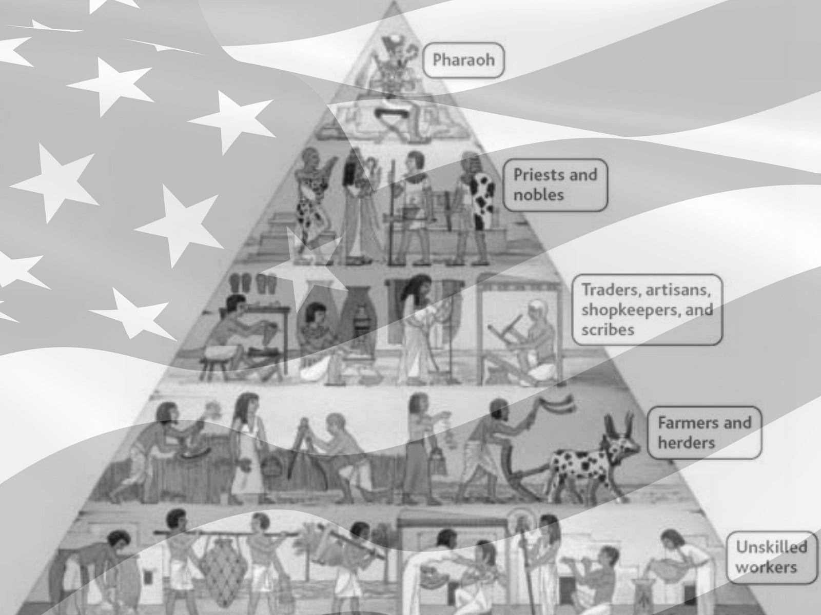 The American Caste System – Jeff Wood – Medium