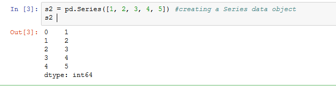 Pandas And NumPy Arrays Explained Eric Van Rees Medium