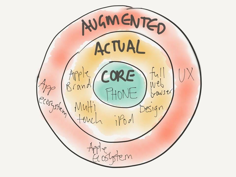 Newness, Timing, and Market Entry Strategy – The Pointy End – Medium