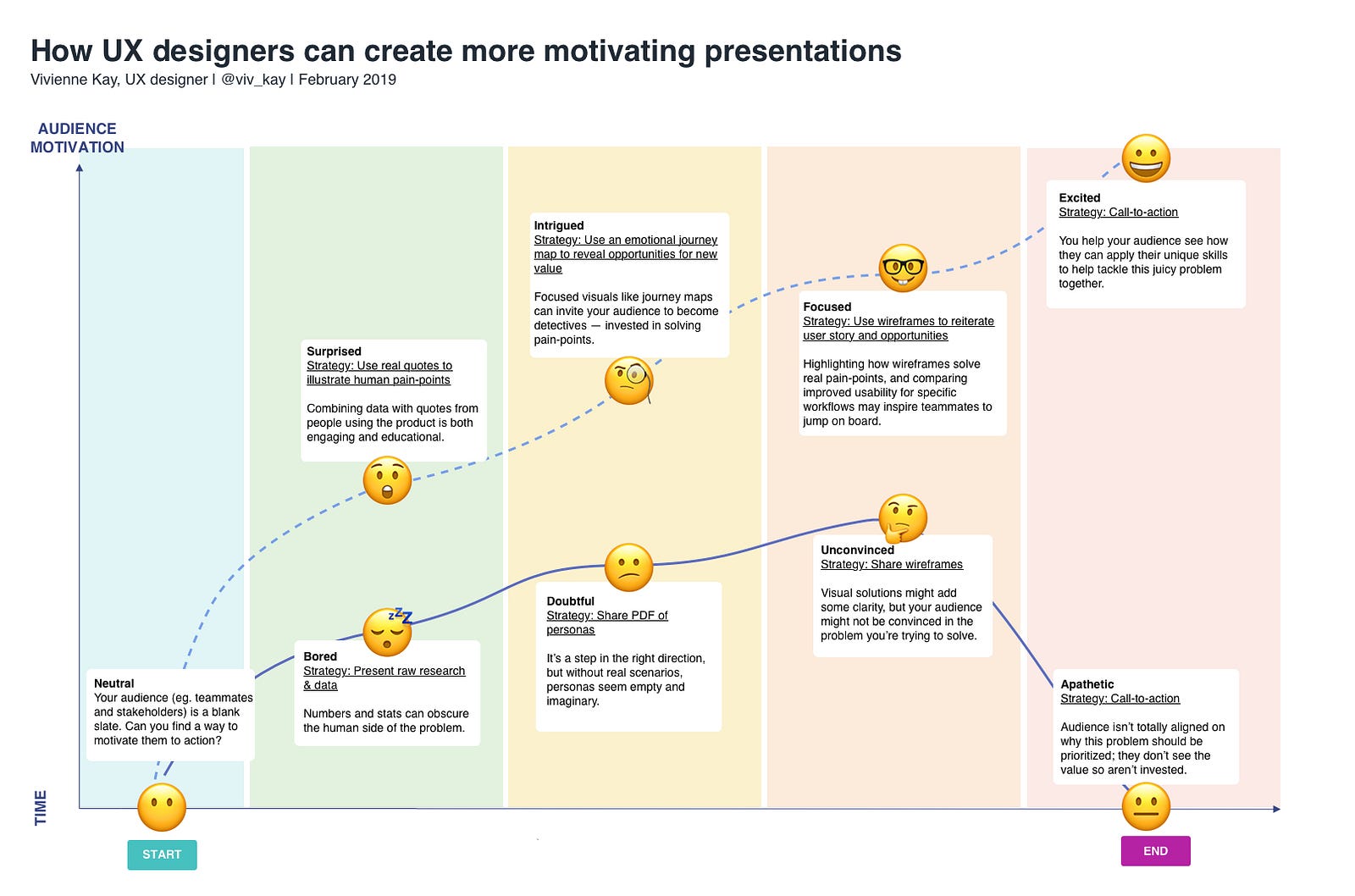 Storytelling tips for UX designers – UX Collective