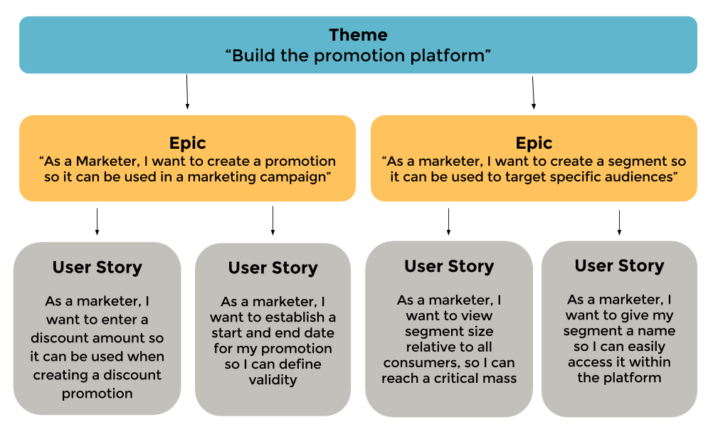 Introduction To Agile Framework Persio Inc Medium